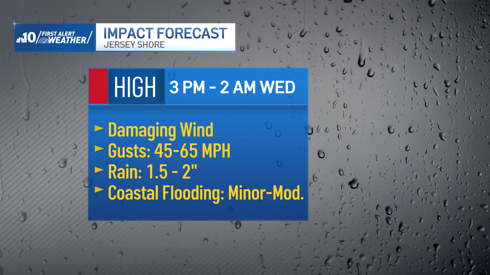 ‘Powerful’ storm expected to hit Philly. What to expect from flooding ...
