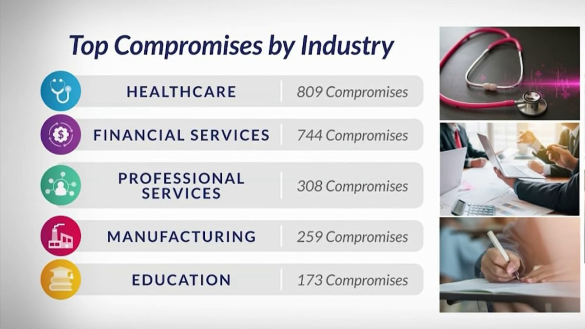 Data breaches are at an all-time high. Here’s how to protect yourself ...