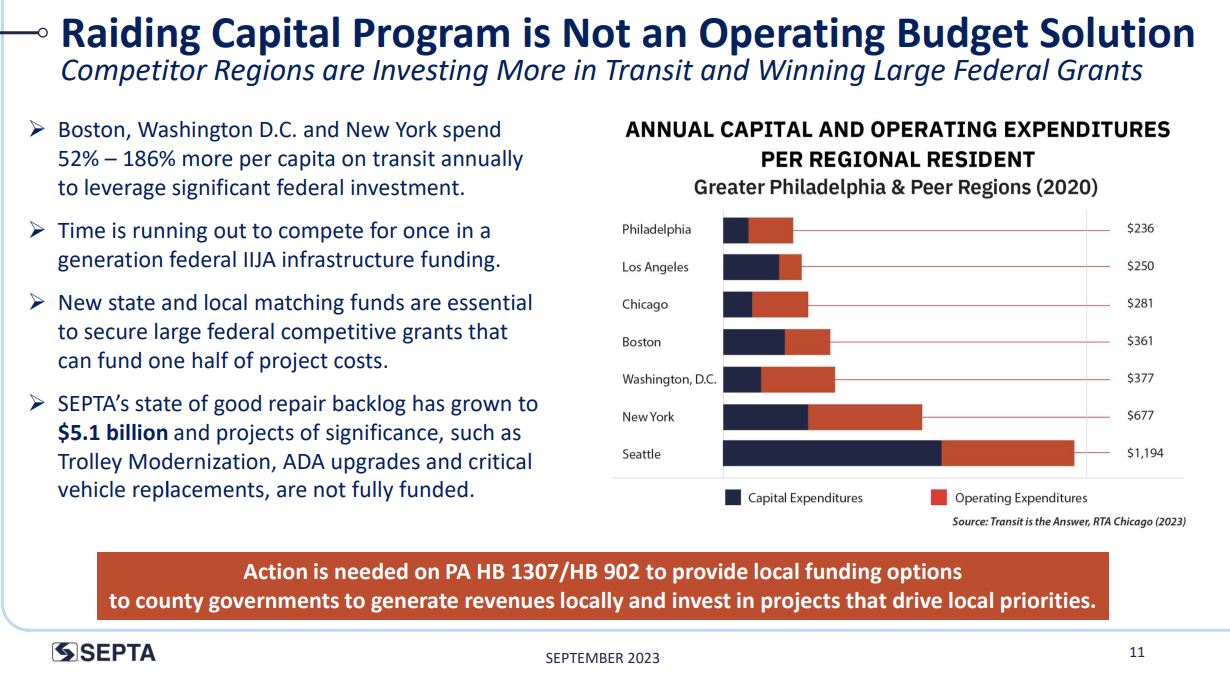 SEPTA exploring rate hike, service cuts, as ‘death spiral’ looms ...