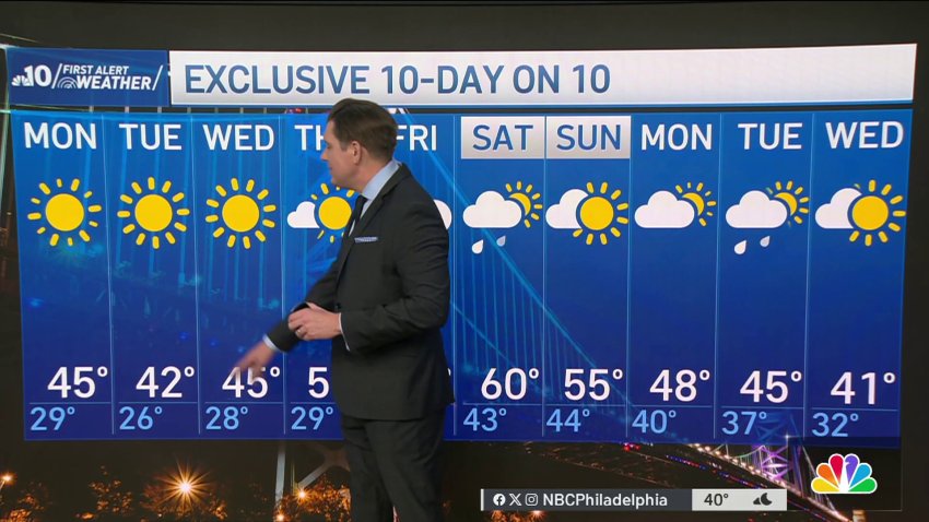 Tag: weather – NBC10 Philadelphia