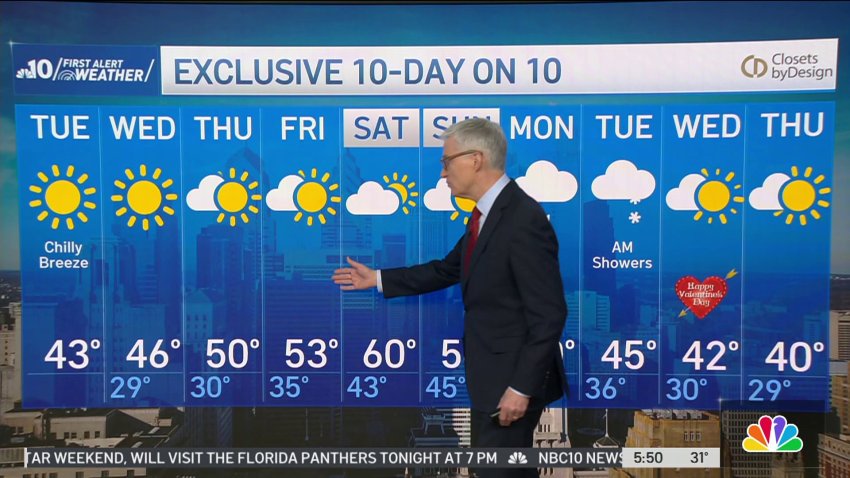 Tag: weather – NBC10 Philadelphia