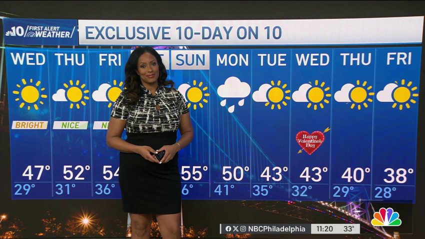 Tag: weather – NBC10 Philadelphia