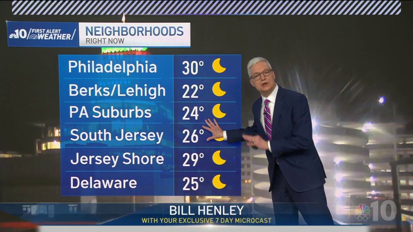 Tag: weather – NBC10 Philadelphia