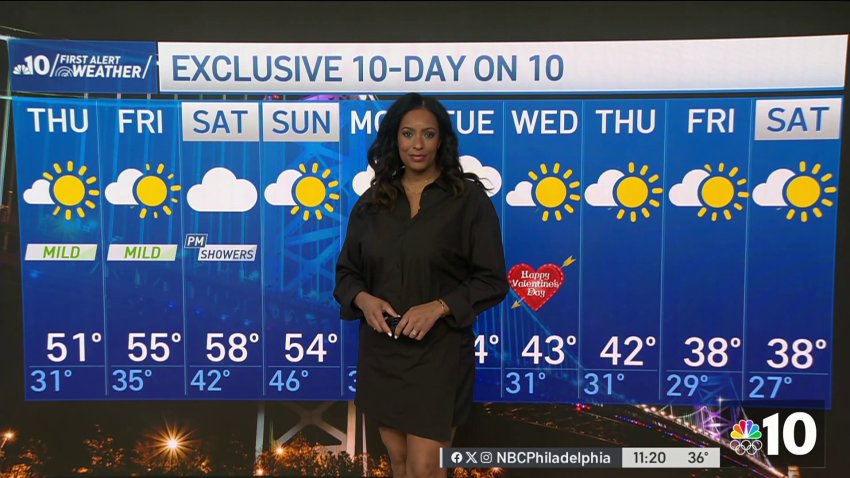 Tag: weather – NBC10 Philadelphia