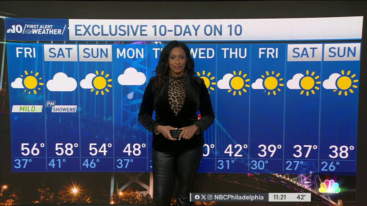 Warmer weather for the weekend with small chance of rain – NBC10 ...