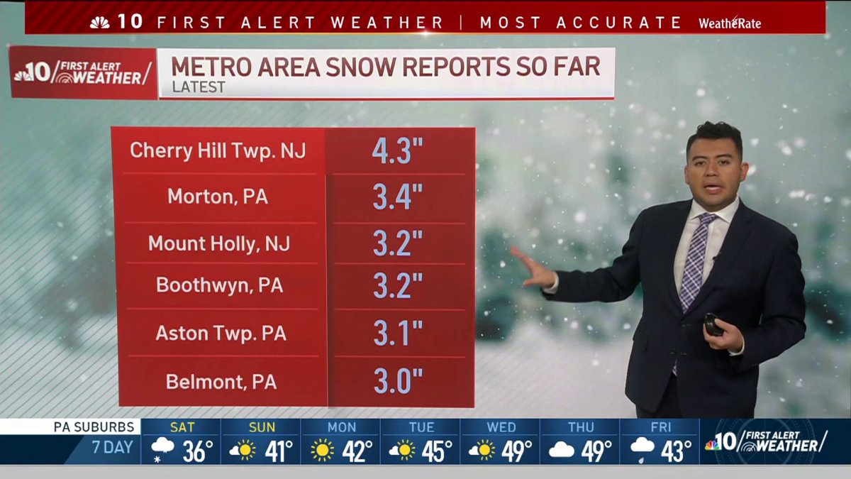 How much snow fell Friday night, and Saturday morning? – NBC10 Philadelphia