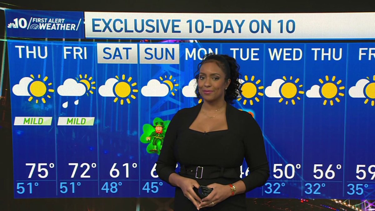 Soaring into the 70s before the rain returns – NBC10 Philadelphia