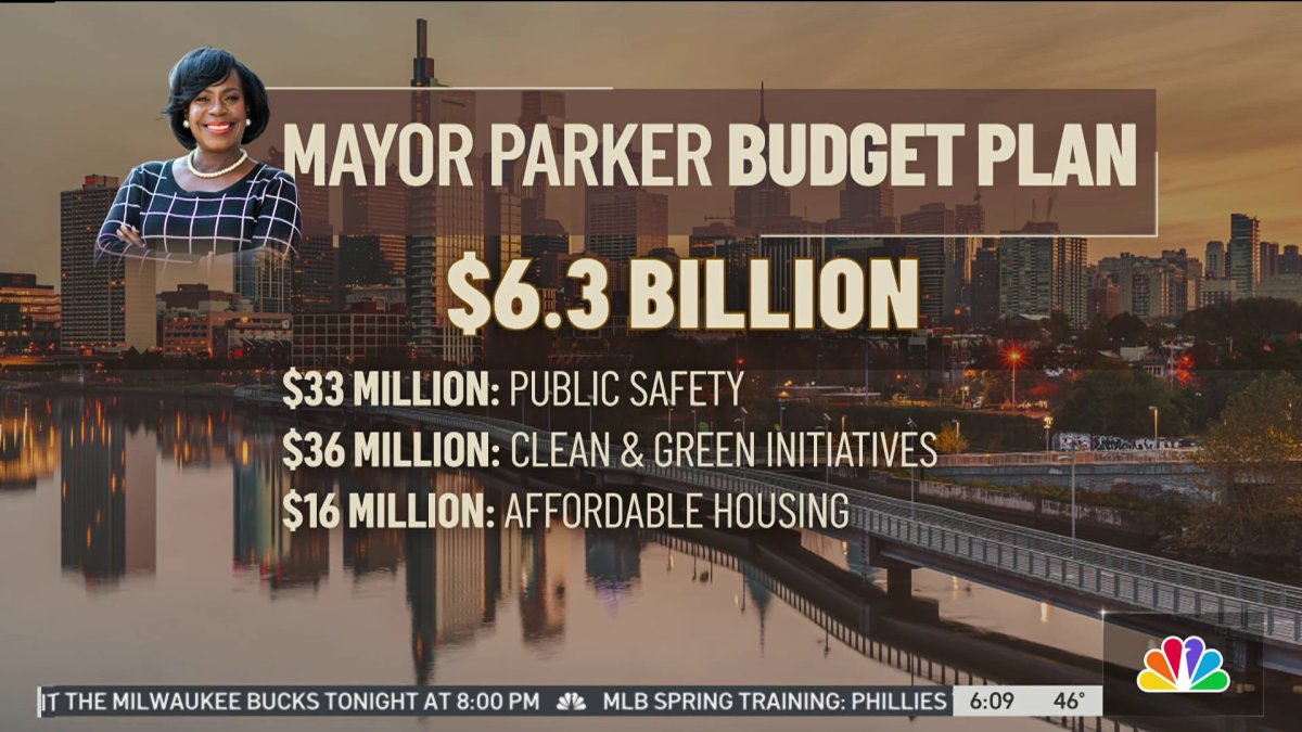 A preview of Cherelle Parker’s 1st spending plan as Philly mayor ...