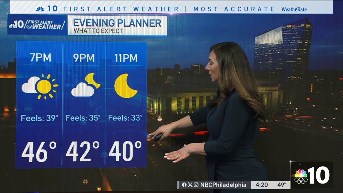 Spring arrives with chilly and breezy temperatures – NBC10 Philadelphia