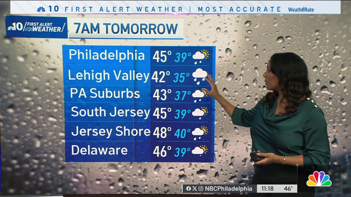 Heavy rain with possible severe storms and flooding expected Wednesday ...
