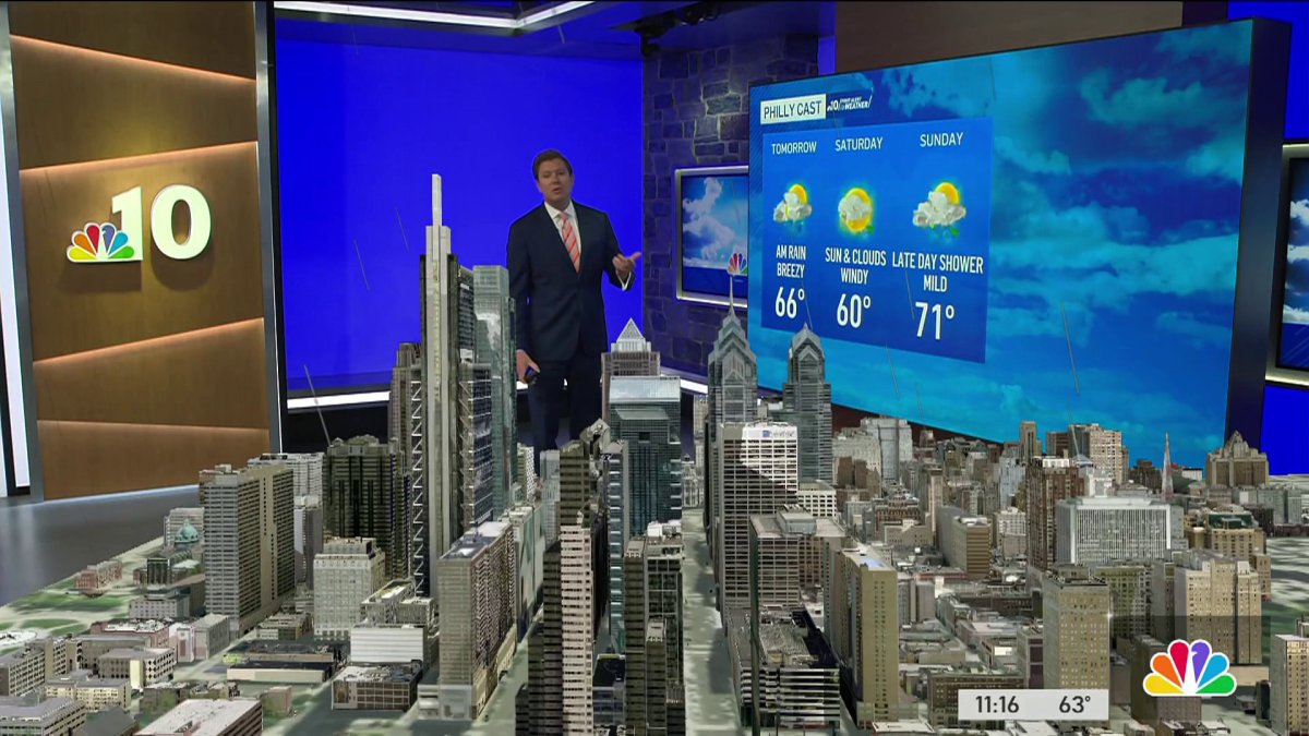 Rainy, windy conditions in the weather forecast – NBC10 Philadelphia