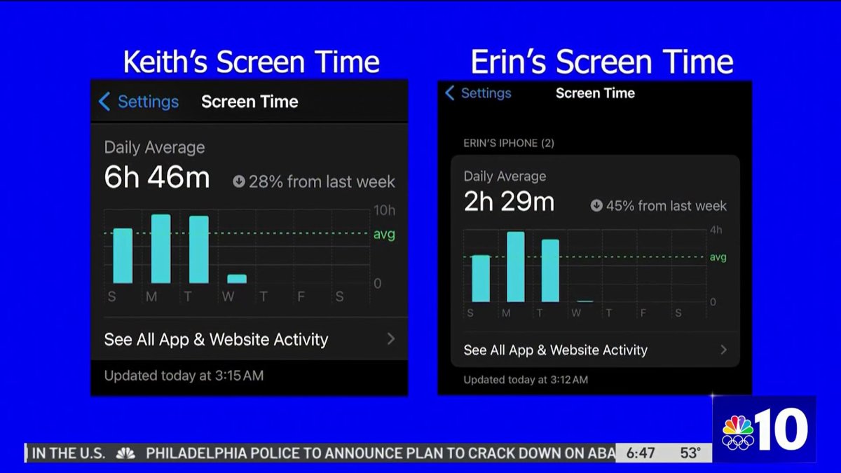 How much time do you spend on your phone each week? Keith Jones, Erin ...