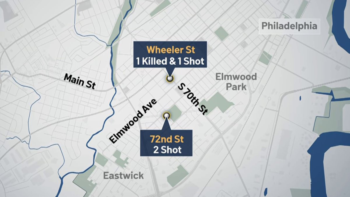 1 dead, 3 injured in Eastwick after two separate shootings, police say ...