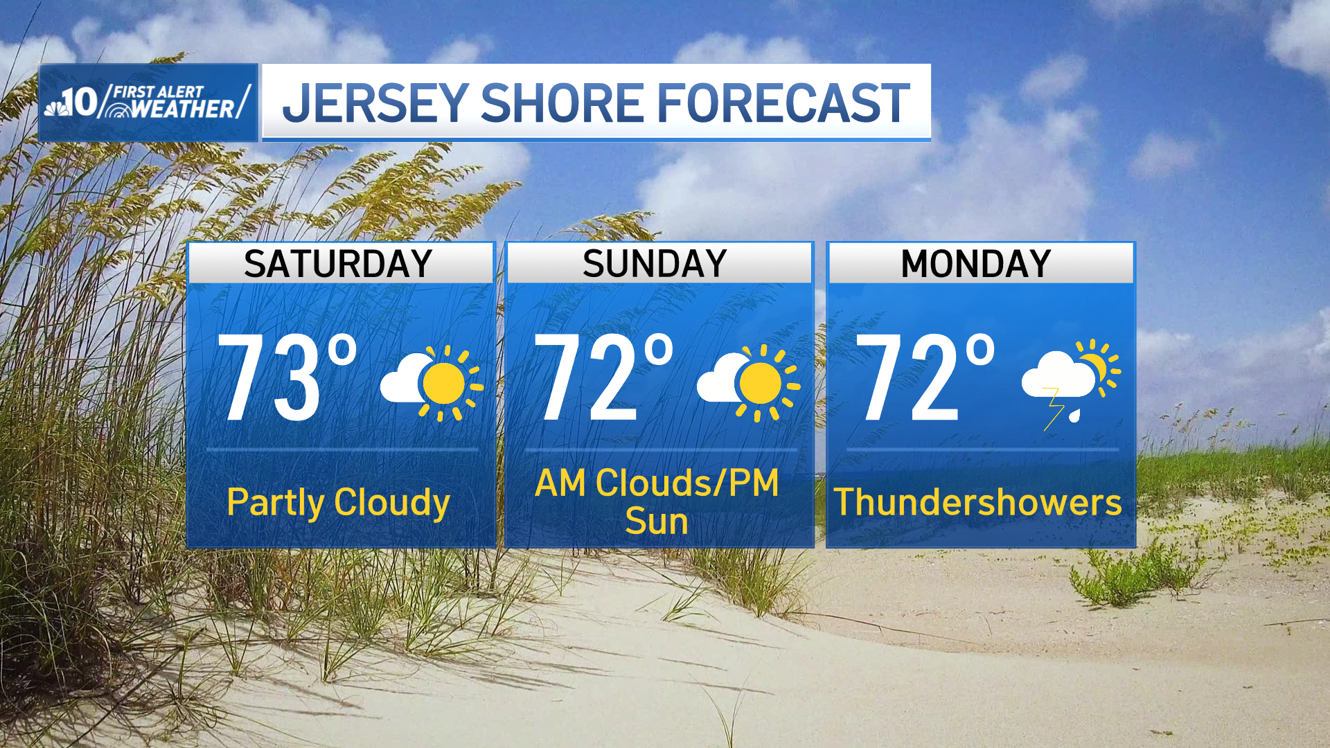 Pa., NJ, Delaware 2024 Memorial Day weather forecast – NBC10 Philadelphia