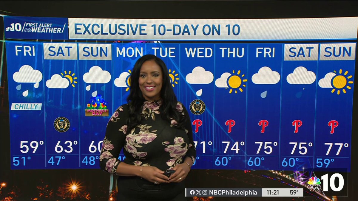 On and off rain that should clear by the evening – NBC10 Philadelphia