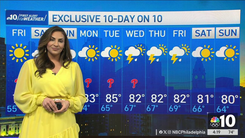 Weather Video – NBC10 Philadelphia