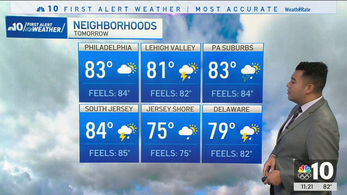 Hot and humid Tuesday, storms move in on Wednesday – NBC10 Philadelphia