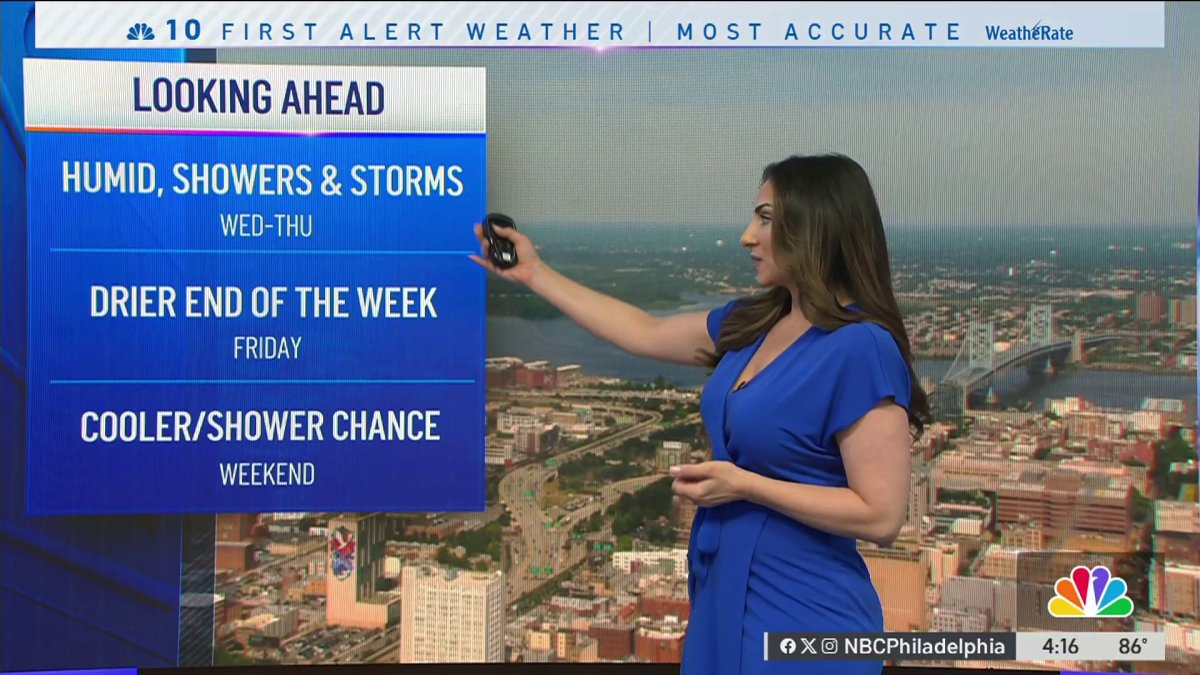 Chances for showers and storms in the next couple of days – NBC10 ...