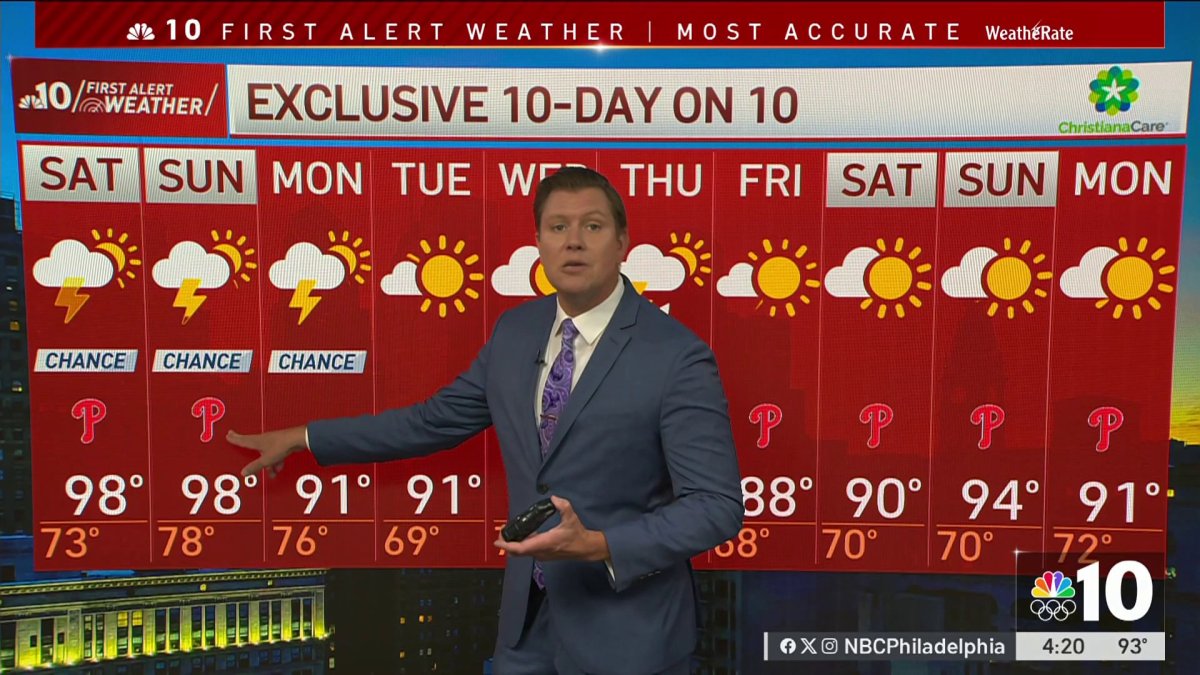 Heat wave continues through the weekend – NBC10 Philadelphia