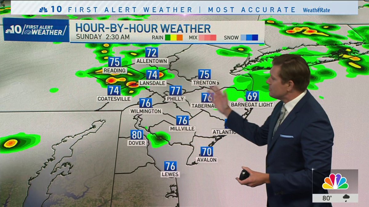 Scattered storms, rain possible overnight – NBC10 Philadelphia