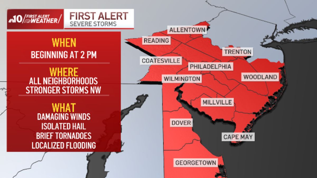 First Alert: Damaging winds, intense storms Wednesday – NBC10 Philadelphia