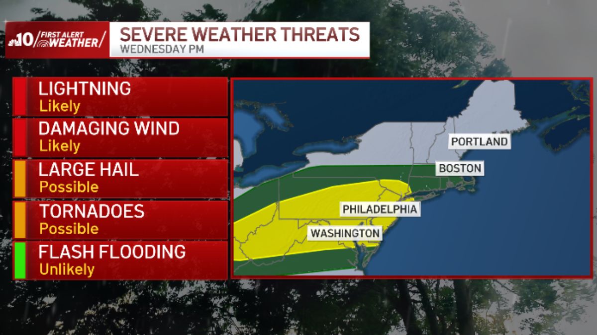 First Alert: Damaging winds, intense storms Wednesday – NBC10 Philadelphia