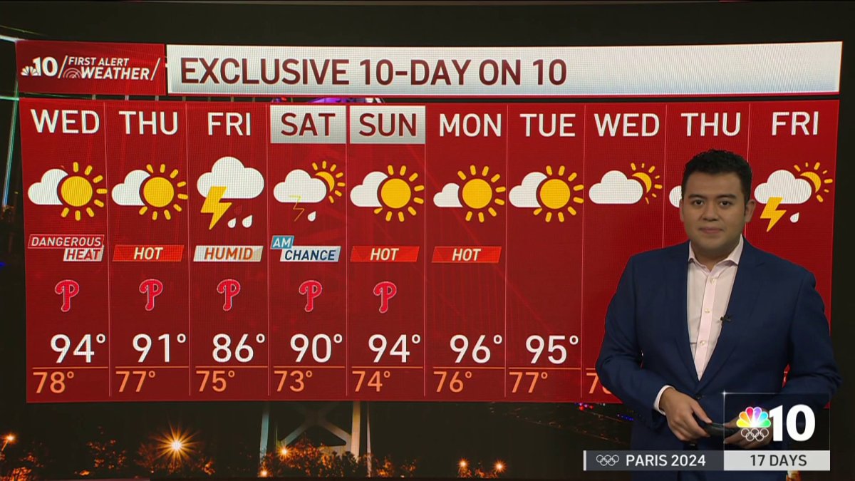 Heat continues as we enter seventh day of a heat wave – NBC10 Philadelphia