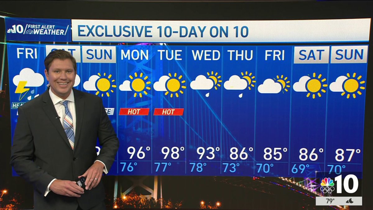 Brief break from the extreme heat before next heat wave – NBC10 ...
