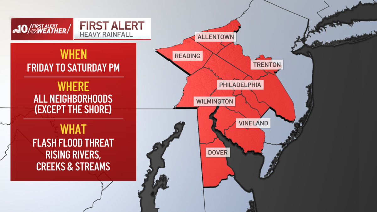 Flood threat from heavy rain passes in Philly, NJ, Del. – NBC10 ...