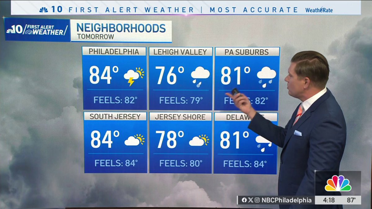 Rain, storms move back into the forecast – NBC10 Philadelphia