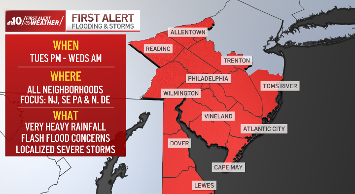 Flooding rain comes to Philly. What to know – NBC10 Philadelphia