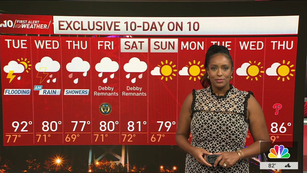 High chances for flash flooding and severe thunderstorms on Tuesday ...