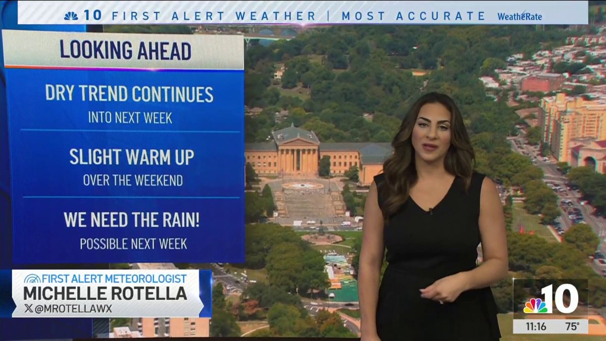 Say hello to the weekend with more nice weather – NBC10 Philadelphia