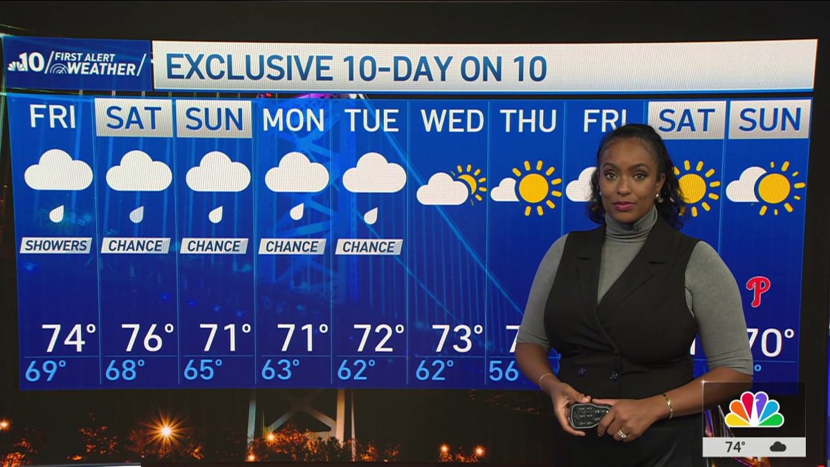 Late rain showers expected as we head into the weekend – NBC10 Philadelphia