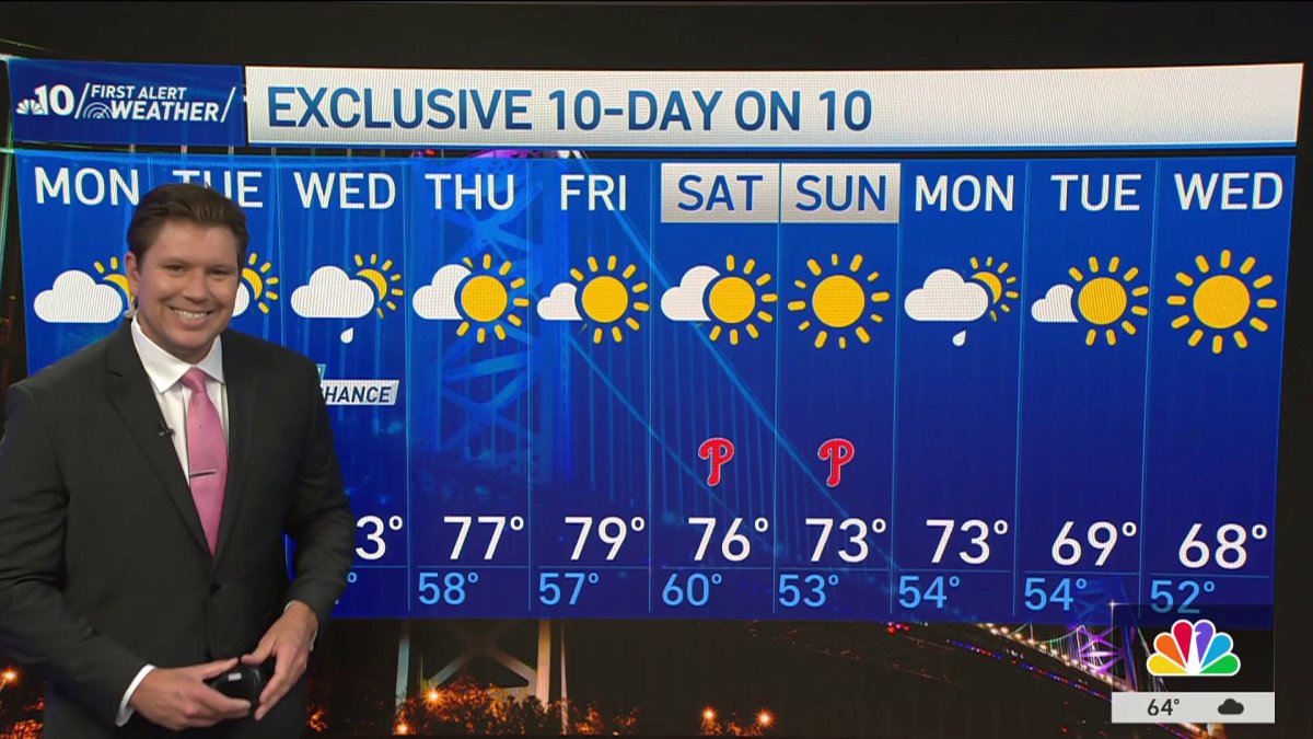 A couple more days of gloom before the sunshine returns – NBC10 ...