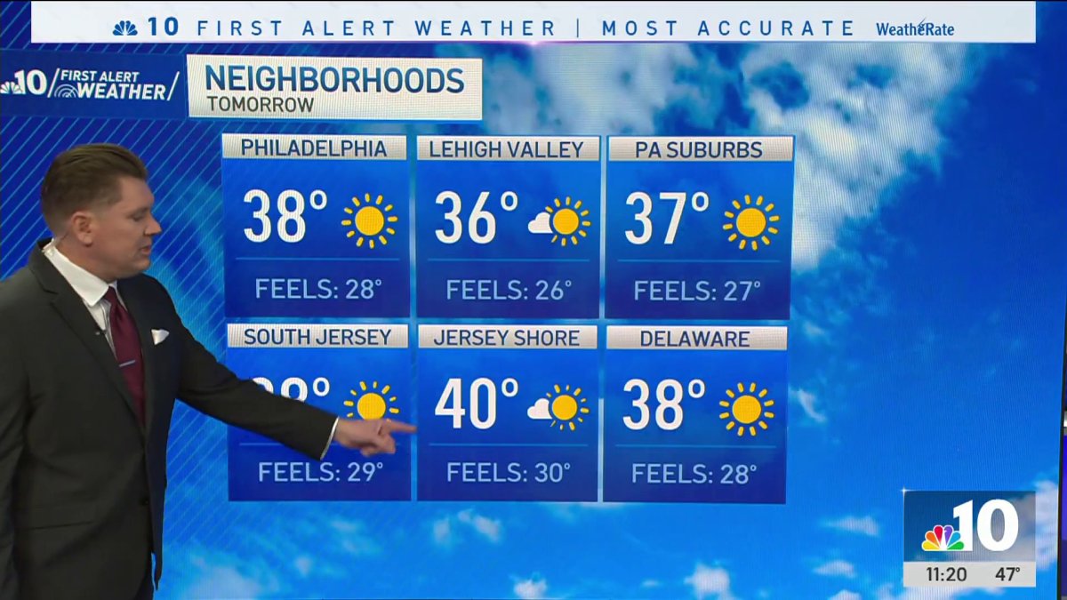 Bundle up! Chilly weekend ahead – NBC10 Philadelphia