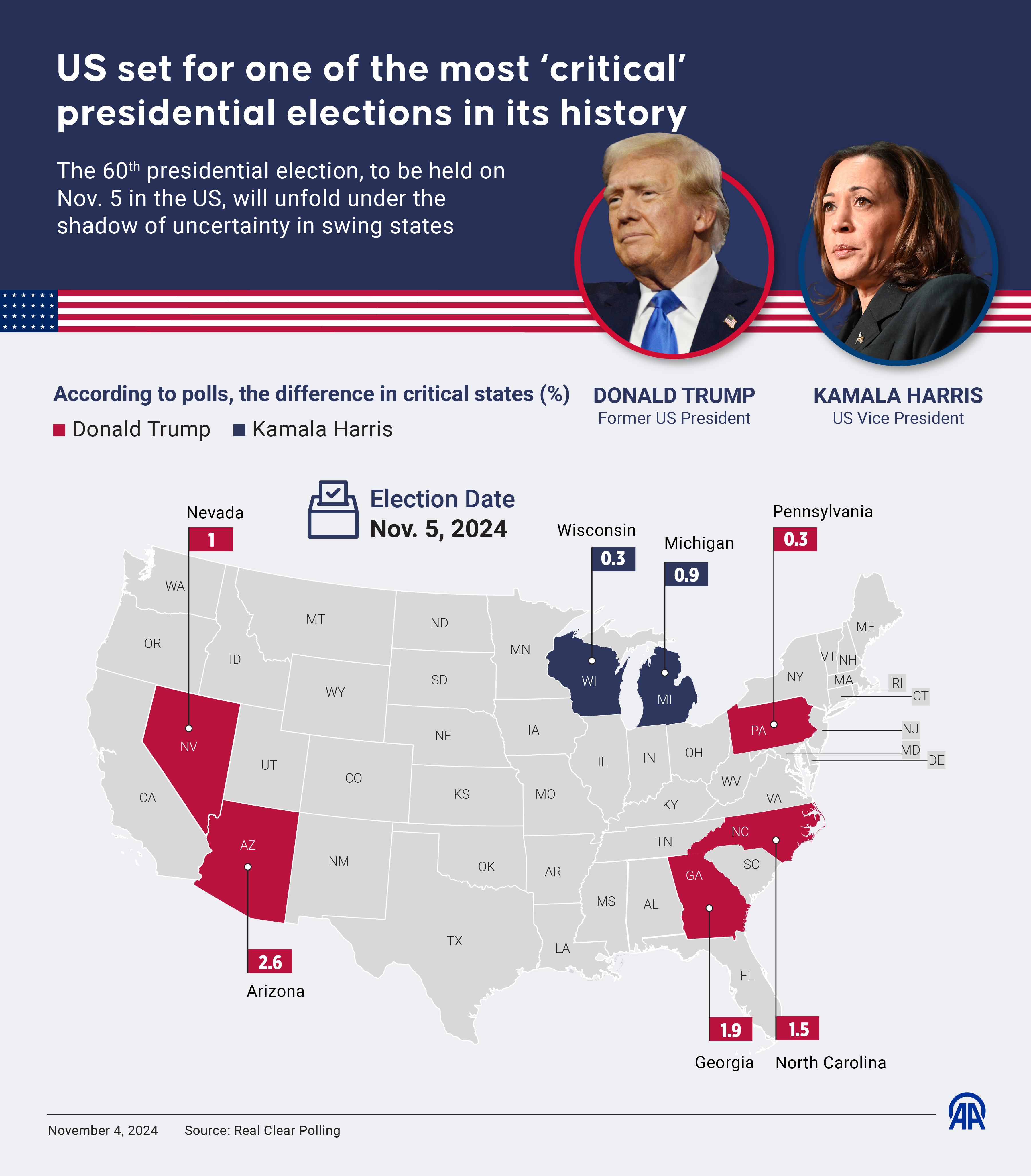 Which swing states are most important for presidential election ...