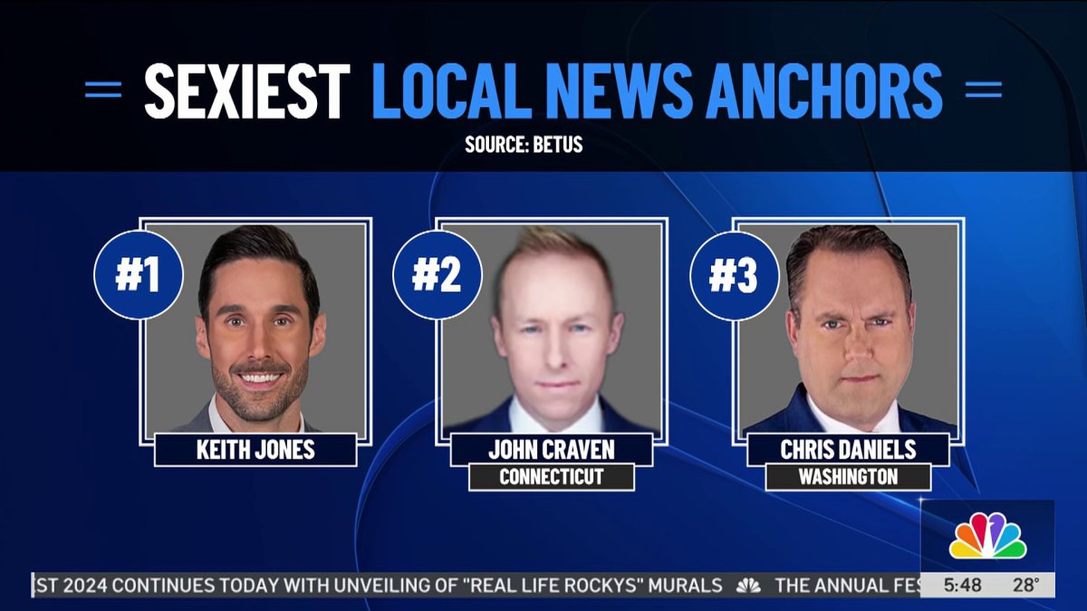 Keith Jones tops list of ‘sexiest’ male local news anchor – NBC10 ...