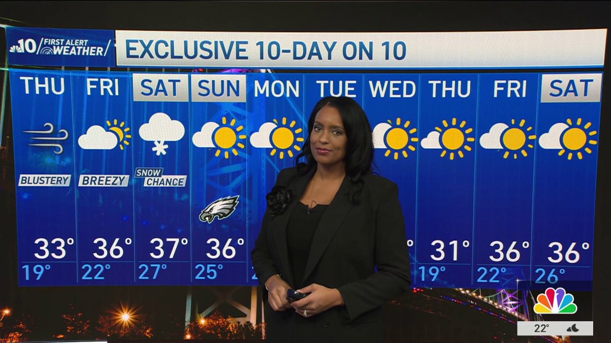 Sub zero wind chills Thursday – NBC10 Philadelphia