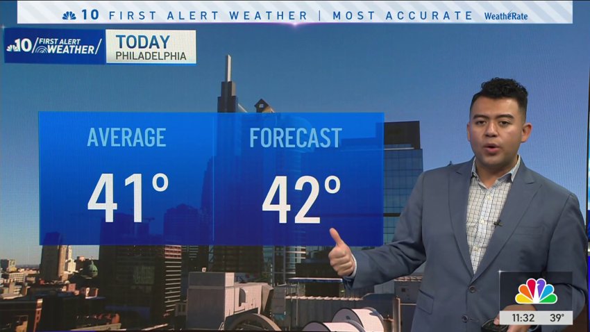 Weather – NBC10 Philadelphia