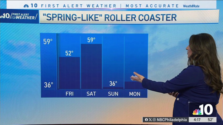Tag: weather – NBC10 Philadelphia