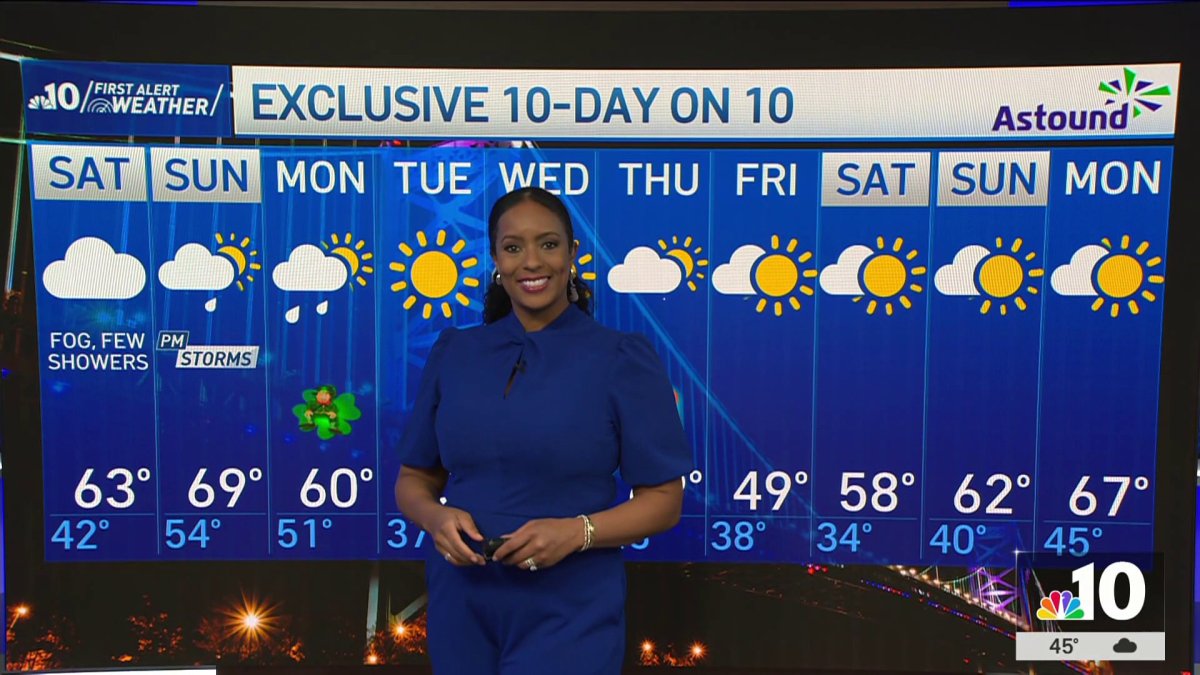 Mild Saturday ahead of windy, rainy Sunday – NBC10 Philadelphia