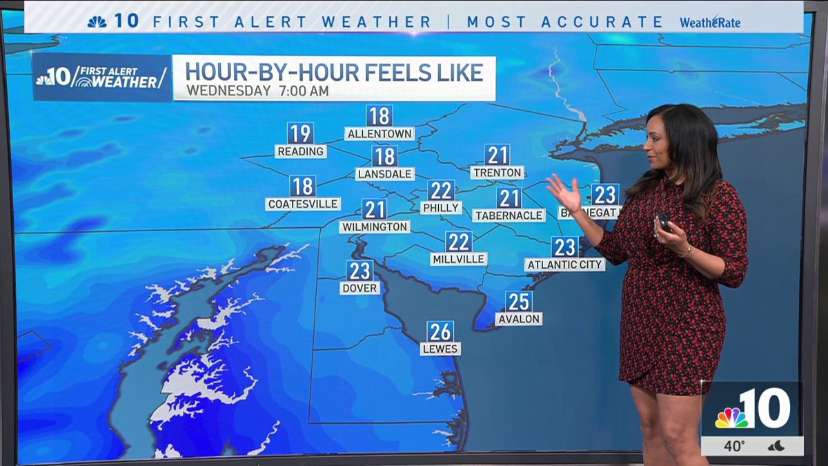 Staying chilly – NBC10 Philadelphia