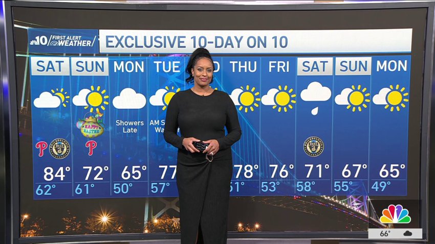 Weather – NBC10 Philadelphia