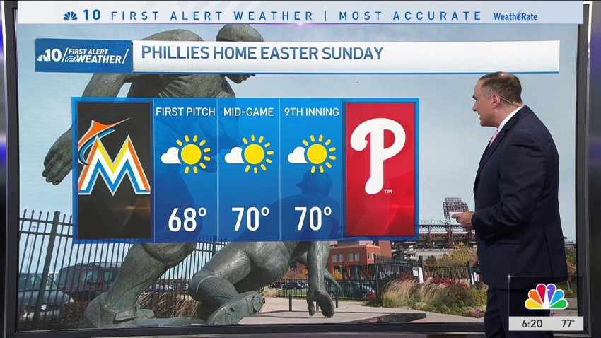 Weather – NBC10 Philadelphia