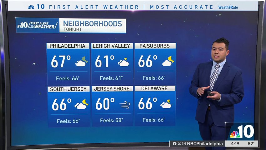 Weather Video – NBC10 Philadelphia