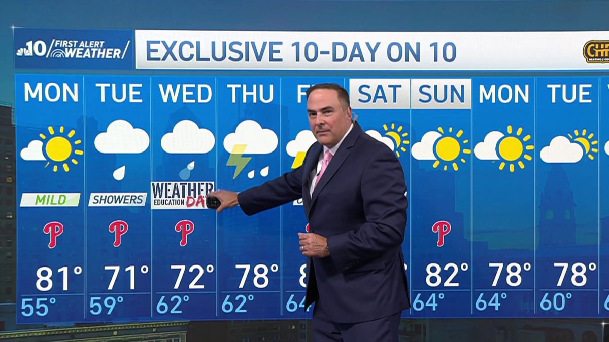 Here’s when to expect rain this week – NBC10 Philadelphia