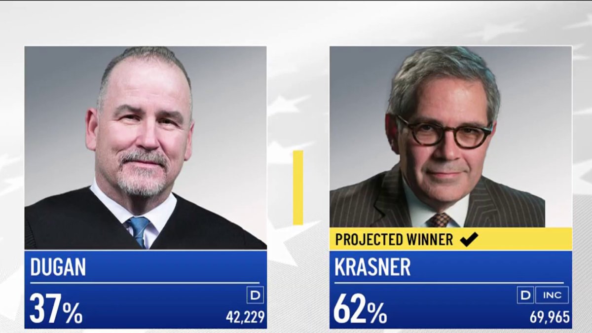 DA Larry Krasner wins primary election in Philadelphia – NBC10 Philadelphia