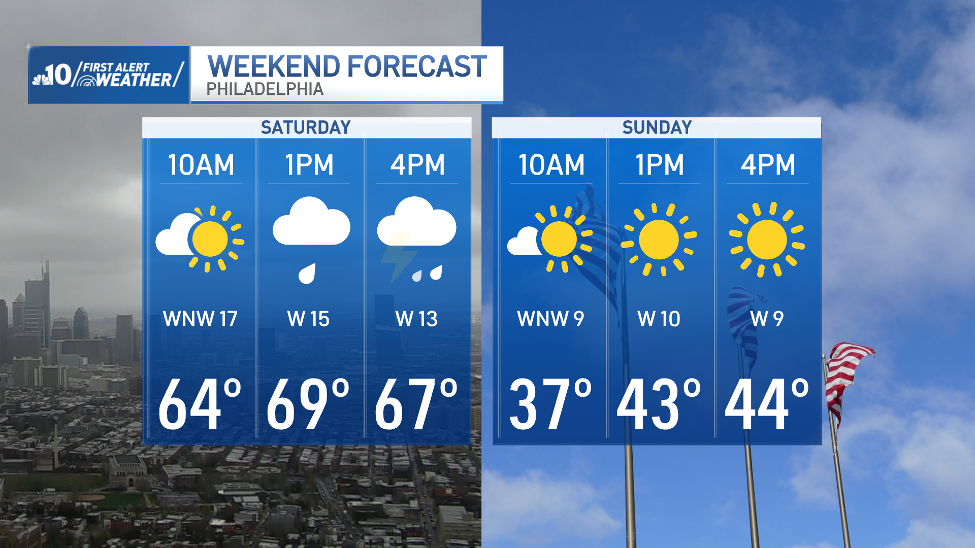 Chances for severe storms, rain May 30-31 in Philadelphia region ...