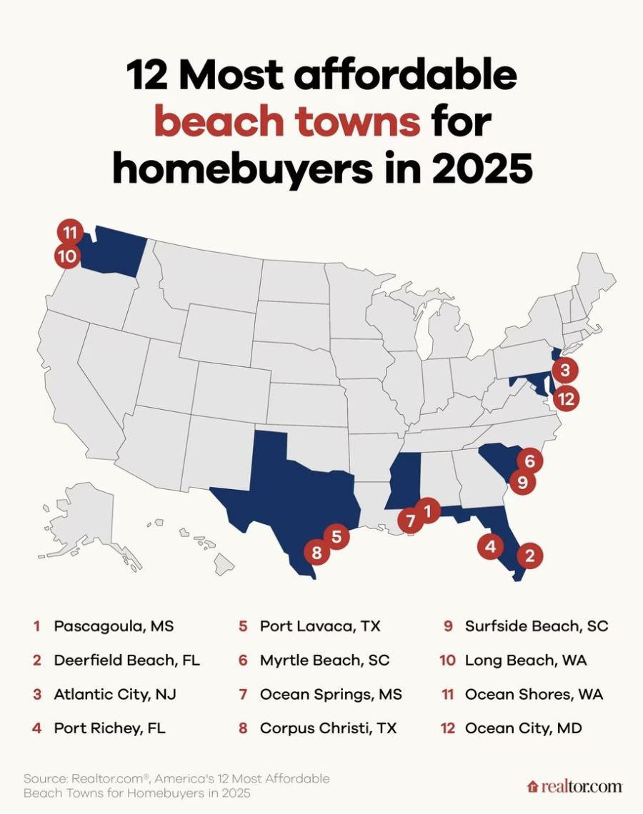 Cheapest Beach Towns In The Us